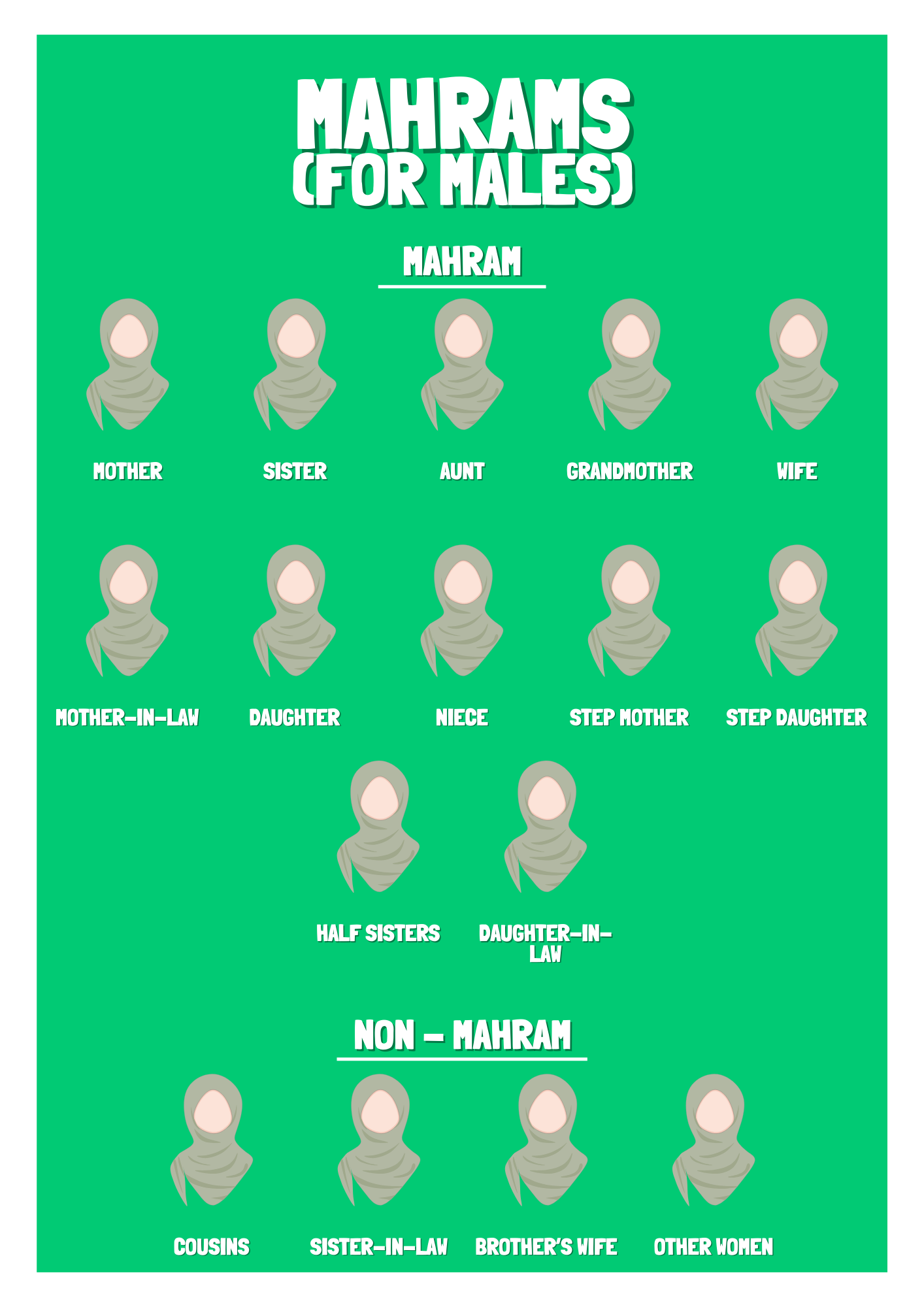 Worksheets - Learning Sheets