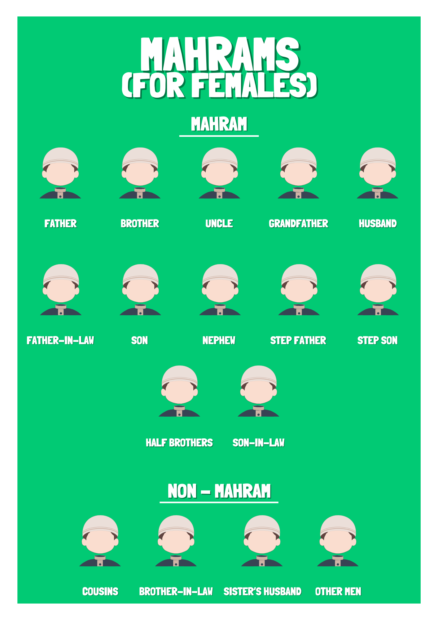 Worksheets - Learning Sheets