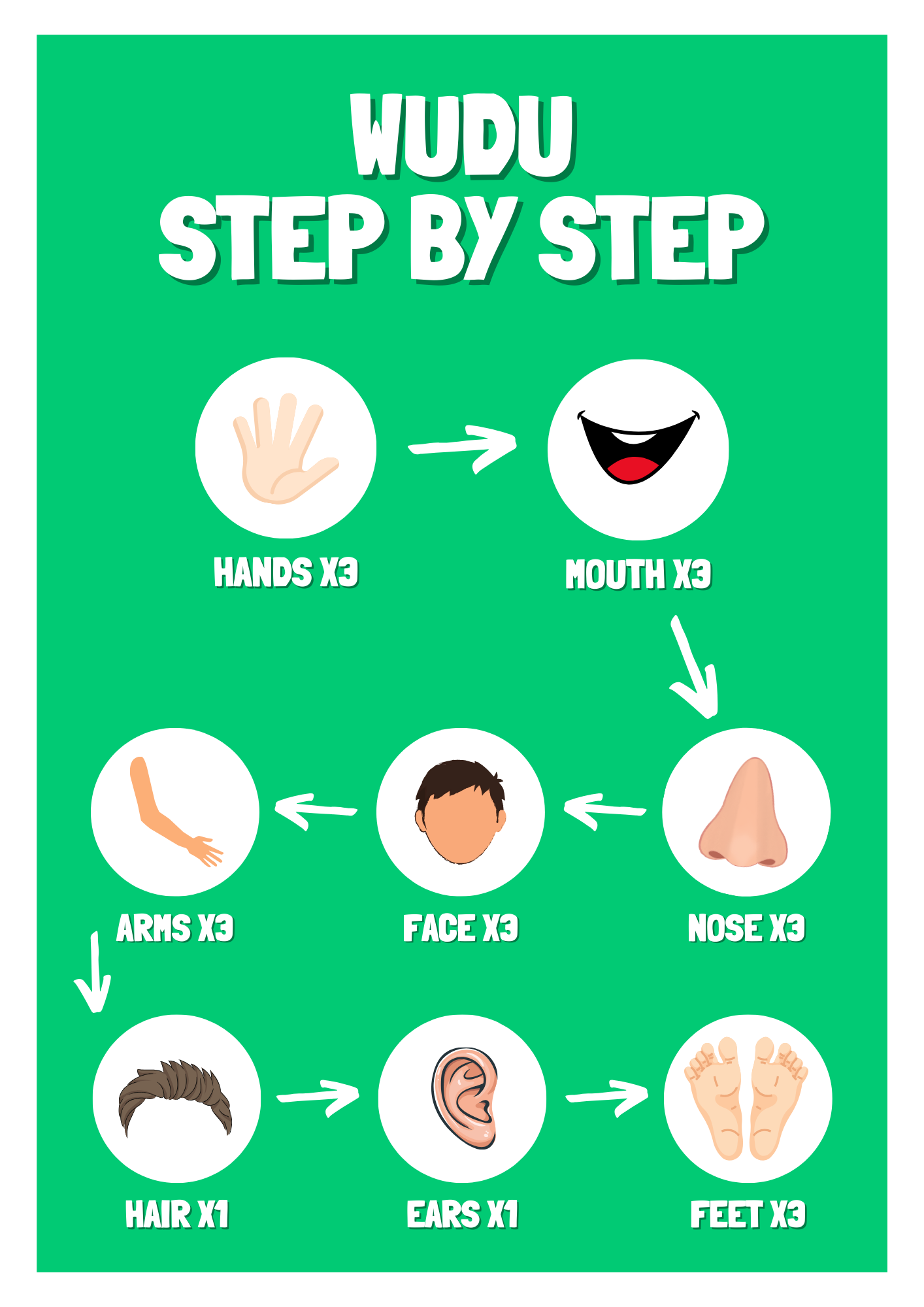 Worksheets - Learning Sheets